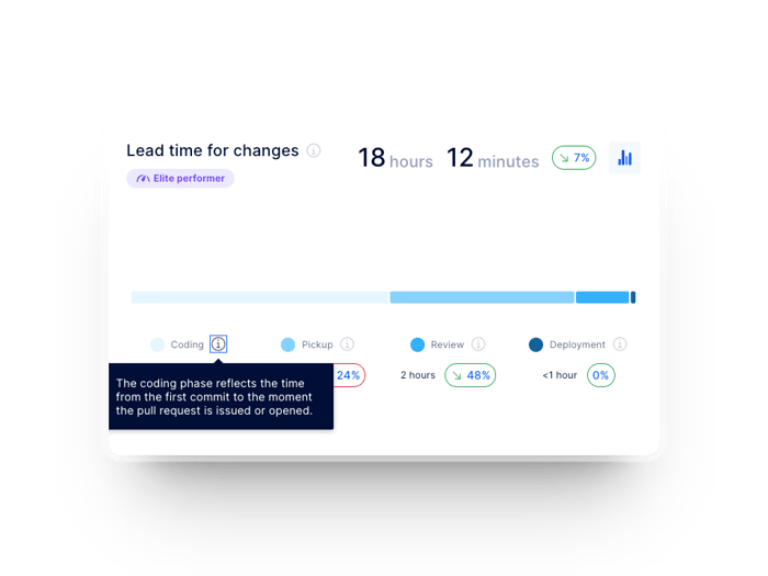 DORA Metrics Explained | The Ultimate Guide